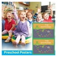 Frog Life Cycle Poster for Kids - Mind Map of Growth from Tadpole to ...