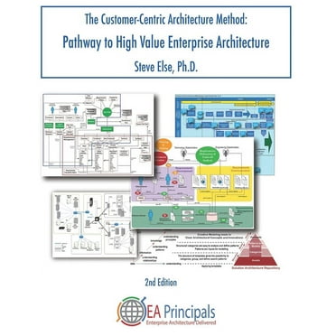 Synthesis Lectures on Computer Architecture: Architectural and ...