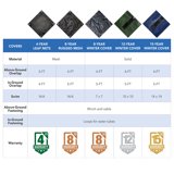 Blue Wave 28' Round Rugged Mesh Above Ground Pool Winter Cover ...