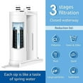 Waterdrop 2 Pack Refrigerator Pure Source WF2CB Replacement for ...