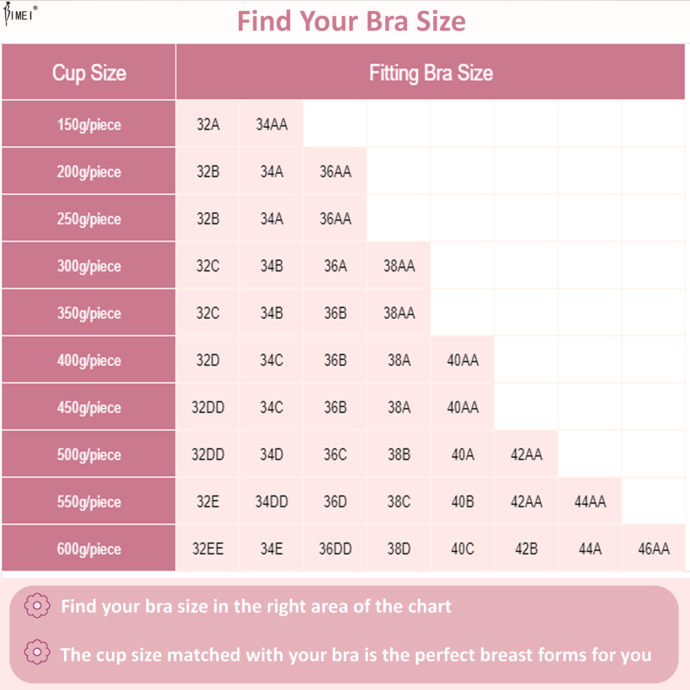 32c Breast Size Chart 32c Breast Size Chart
