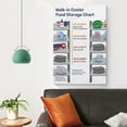Refrigerator Food Storage Poster Guide to Store Food in A Walk in ...