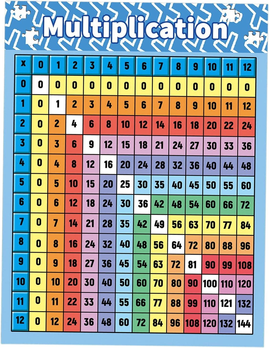 Multiplication Table Poster For Kids Multiplication Chart For Supplies multiplication-table-poster-for-kids-multiplication-chart-for-supplies