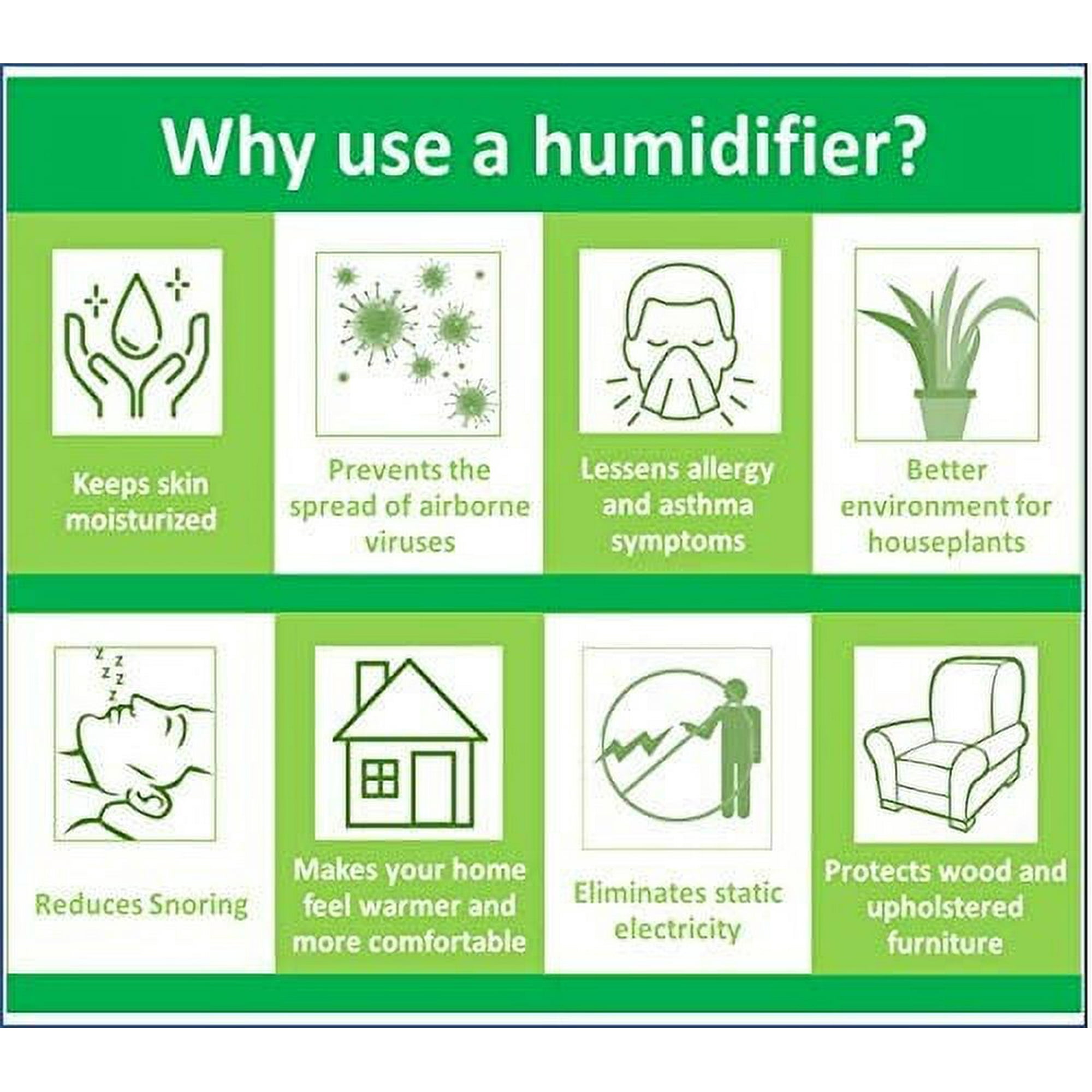 Click here for Replacement Part 3 Humidifier Filters For Honeywel... prices