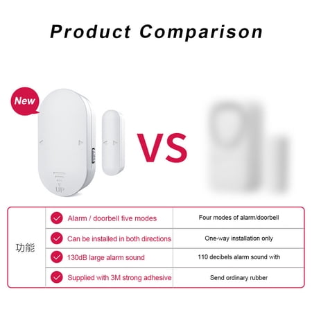 Wireless Front Door Sensor Living Room Security Warning Alarm System ...