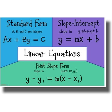 Algebra Poster Set [TCRP169] - Walmart.com