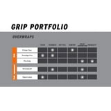 HEAD Super Comp Racquet Overgrip - 3-Pack with Tape, White Color ...