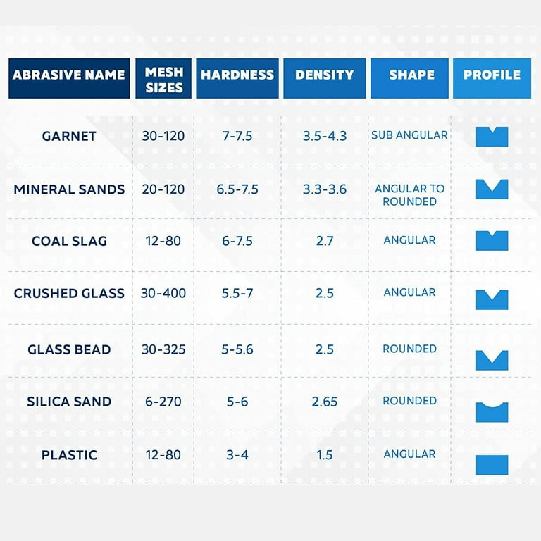 Scfm To Psi Conversion Table