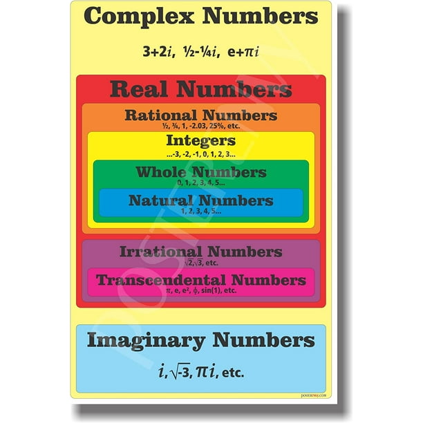 Numbers Diagram - NEW Classroom Math Poster - Walmart.com
