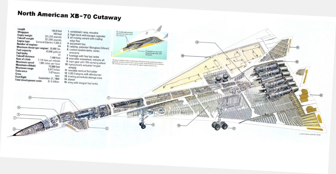 XB-70 Cutaway Poster 16"x24" 16x24 Military Aviation Multi-Color Square ...