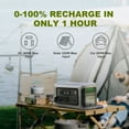 ALLPOWERS R600 Portable Power Station 600W, 299Wh Battery, Wireless Charger, Solar Generator ...