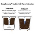 iFillCup, 288 Count White - Fill your own Single Serve Pods. Eco ...
