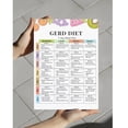 7-Day GERD Dietary Plan Poster Acid Reflux And Heartburn Friendly ...