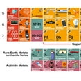 Merka Kids Periodic Table of Elements, Plastic Place mat - Walmart.com Merka Kids Periodic Table of Elements, Plastic Place mat - Walmart.com