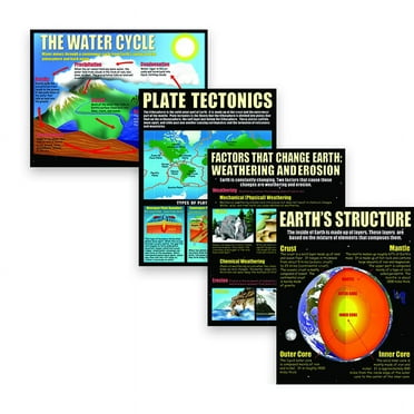 Mcdonald Publishing Atoms, Elements, Molecules, & Compounds Posters ...