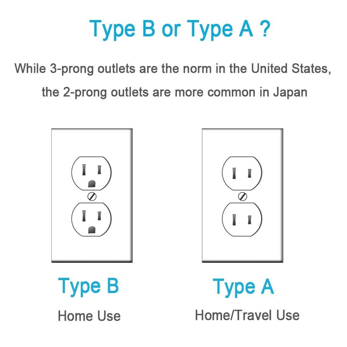 Buy TESSAN Travel Power Plug Adapter,3 Outlets with 2 USB Charging ...