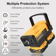 SUNBAT 150W Power Inverter for Dewalt 20V Battery, DC to AC 110V~120V ...