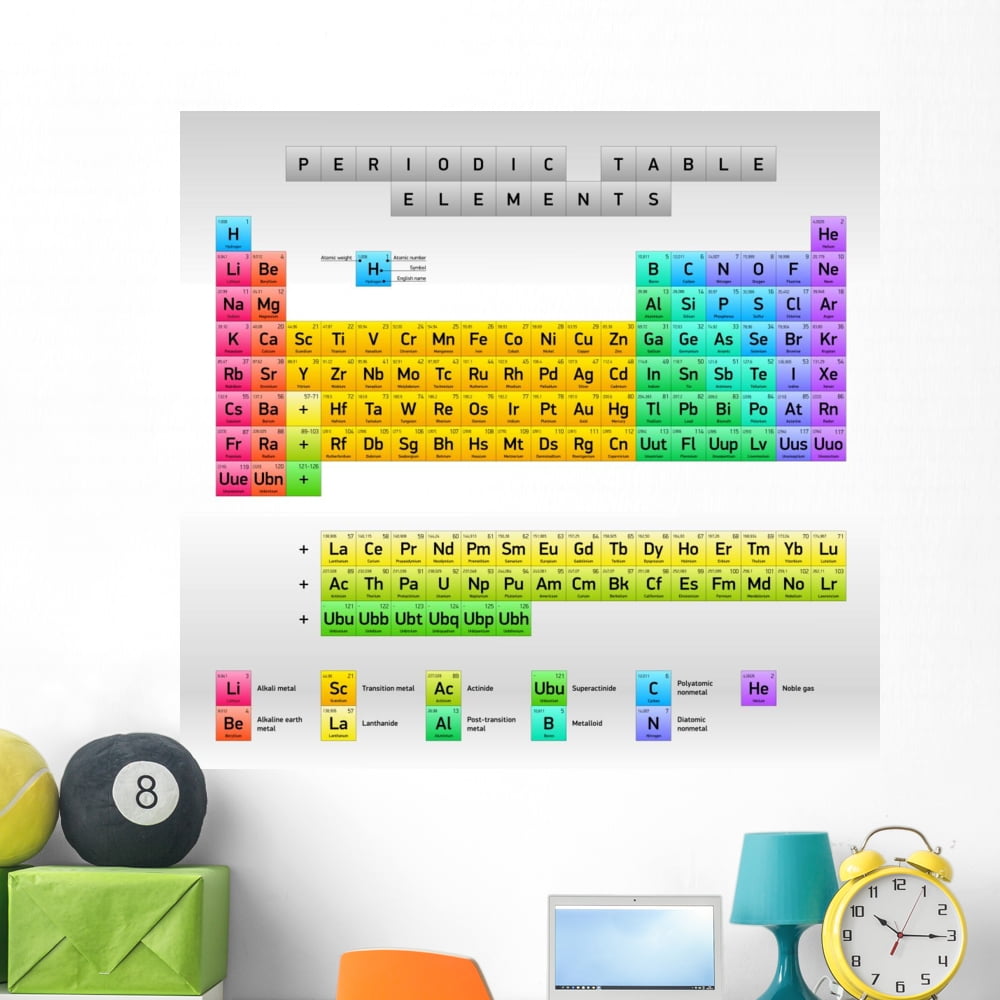 Periodic Table Elements Extended Wall Mural Decal Sticker, Wallmonkeys ...