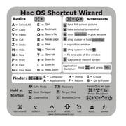 Save Shortcut Mac
