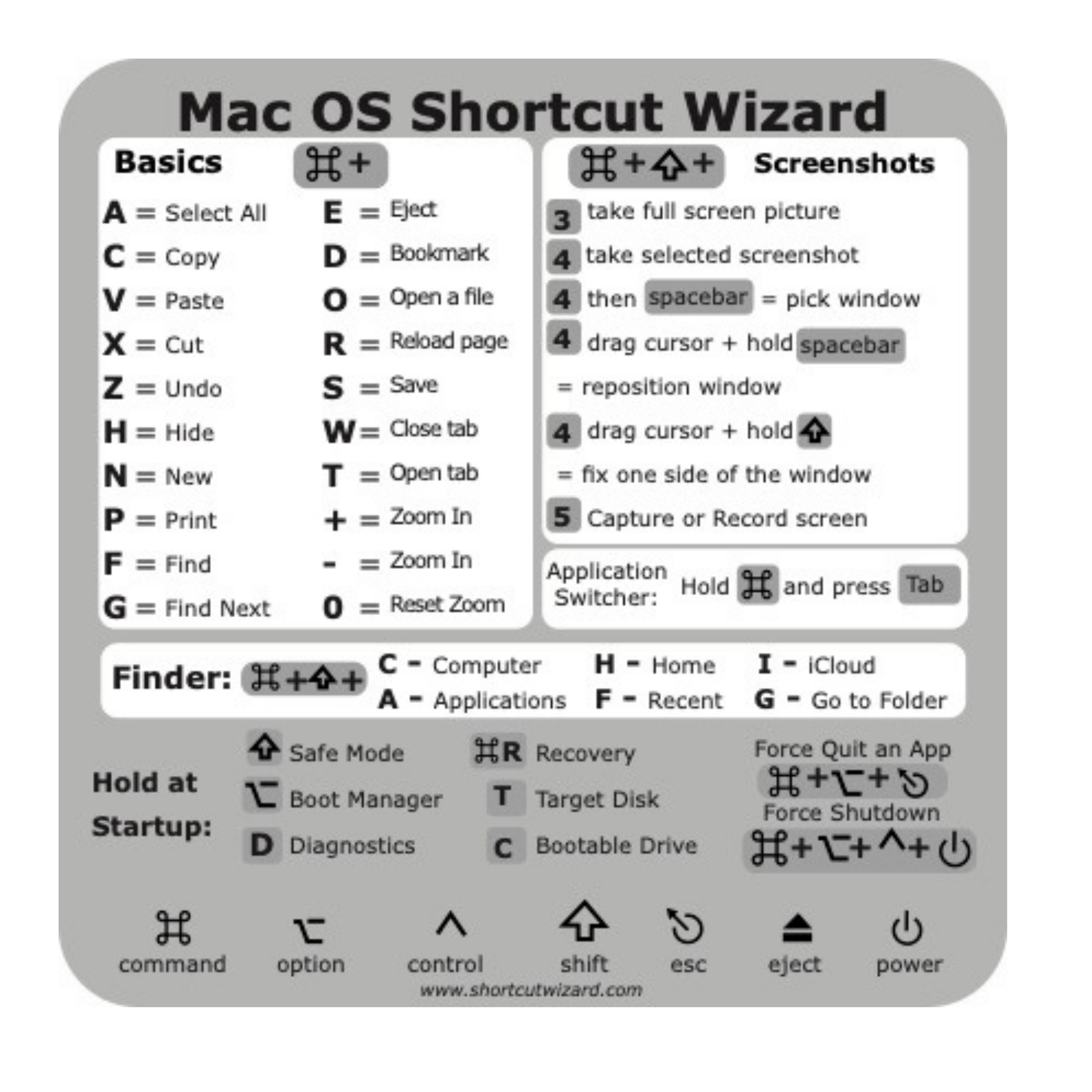 Mac OS X and Big Sur Reference Keyboard Shortcut Sticker Vinyl Size