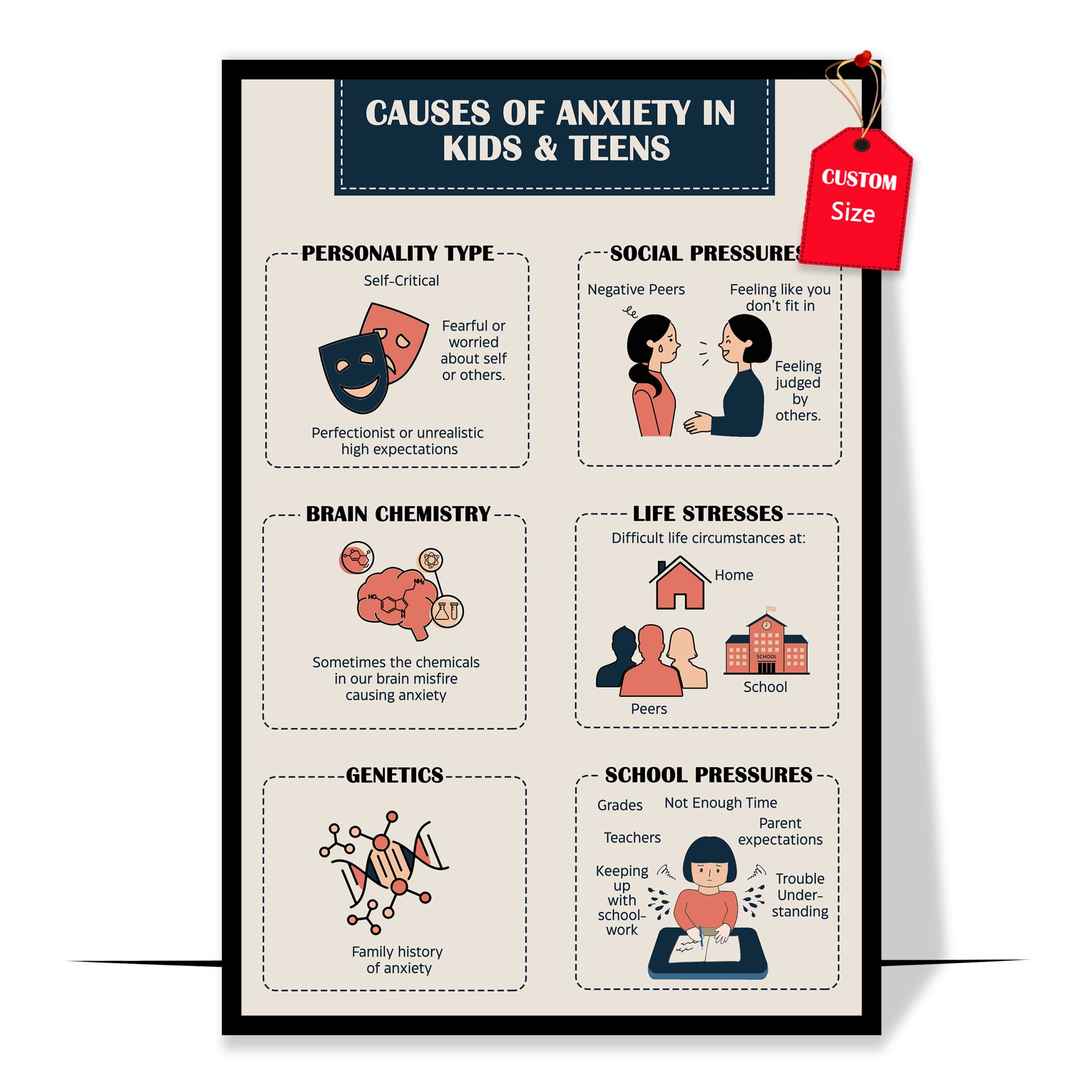 LOLUIS Causes of Anxiety Poster, Mental Health Posters, Anxiety Posters ...