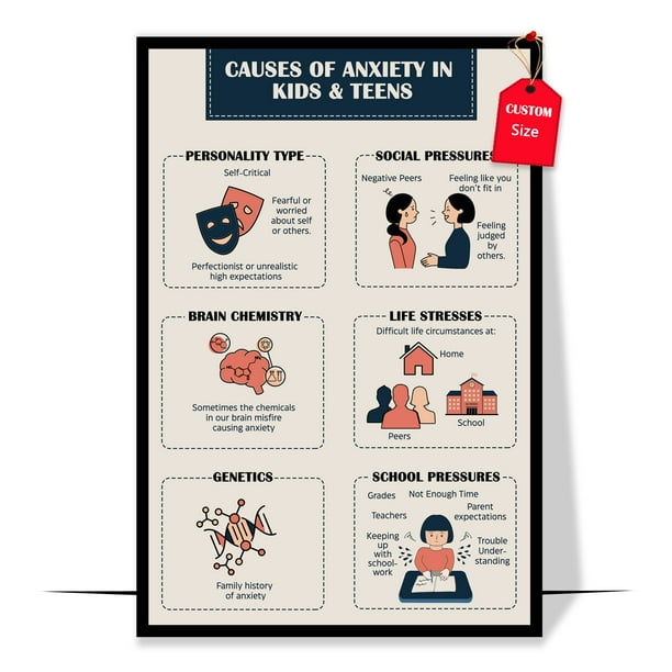 LOLUIS Causes of Anxiety Poster, Mental Health Posters, Anxiety Posters ...