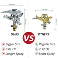 "STYDDI 1/2"" Metal Impact Sprinkler Head, Adjustable 20°-360° Pattern ...