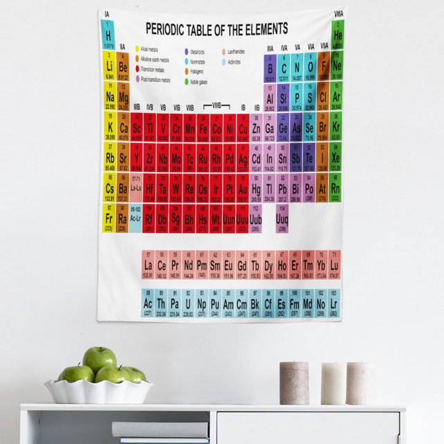Periodic Table Tapestry, Science Chemistry for Students Teachers Art ...