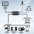 Monster HDMI Capture Card, 4K Full HD 1080P USB 3.0 Audio and Video ...