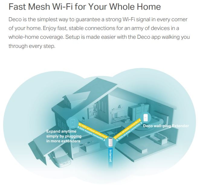 Buy TP-LINK AC1200 Whole Home Mesh Wi-Fi System | 1 Router Plus ...