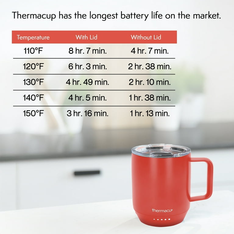Aladdin Recycled Coffee Travel Mug 2 Foam Insulated 34 Oz. Thermo-Serv ...