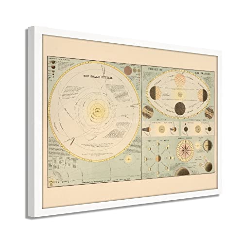 1885 Solar System Map Print - Framed Vintage Solar System Wall Map ...