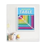 Curriculum Bulletin Board Set. Multiplication, 15 Pieces | Bundle of 10 ...