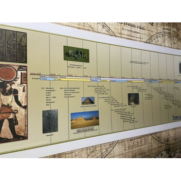 Timeline of Ancient Civilizations Laminated Poster - Walmart.com
