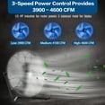 3 Speed Heavy Duty Metal Fan | Industrial Grade Air Circulation for ...