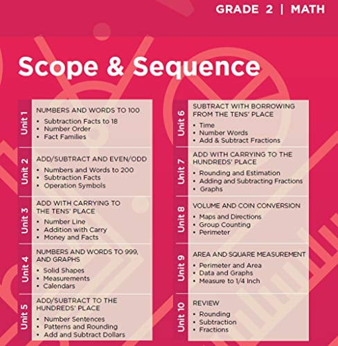 Pre-Owned Calvert 2nd Grade Math Complete Set (paperback) - Walmart.com