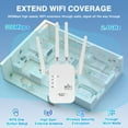 Blibly WiFi Repeater 300Mbps, Wireless Range Extender, 4 Antennas WiFi ...