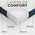 Cozzzi Foldable Bed Tri Mattress - 25" Navy Foam Topper for Camping ...