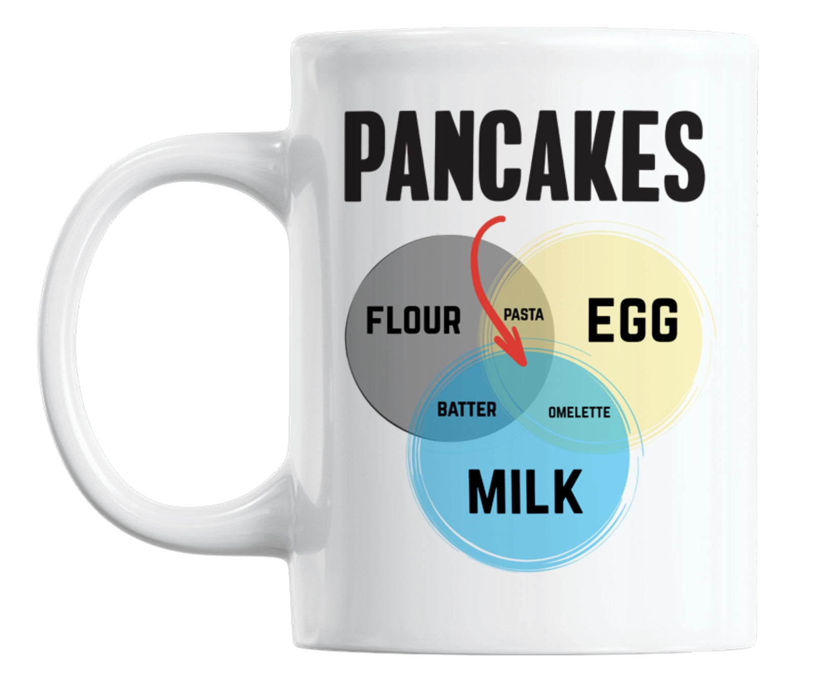 Venn Diagram Chart or Circles for Pancakes White Ceramic Coffee & Tea ...