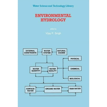 Water Science and Technology Library: Groundwater Recharge from Run-Off ...
