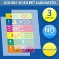 Youngever Alphabet, Numbers 1-10 Laminated Educational Posters for ...