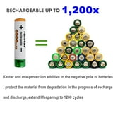 Kastar 2 Pcs Battery Replacement for Panasonic KX-TGA630S TGA641 ...