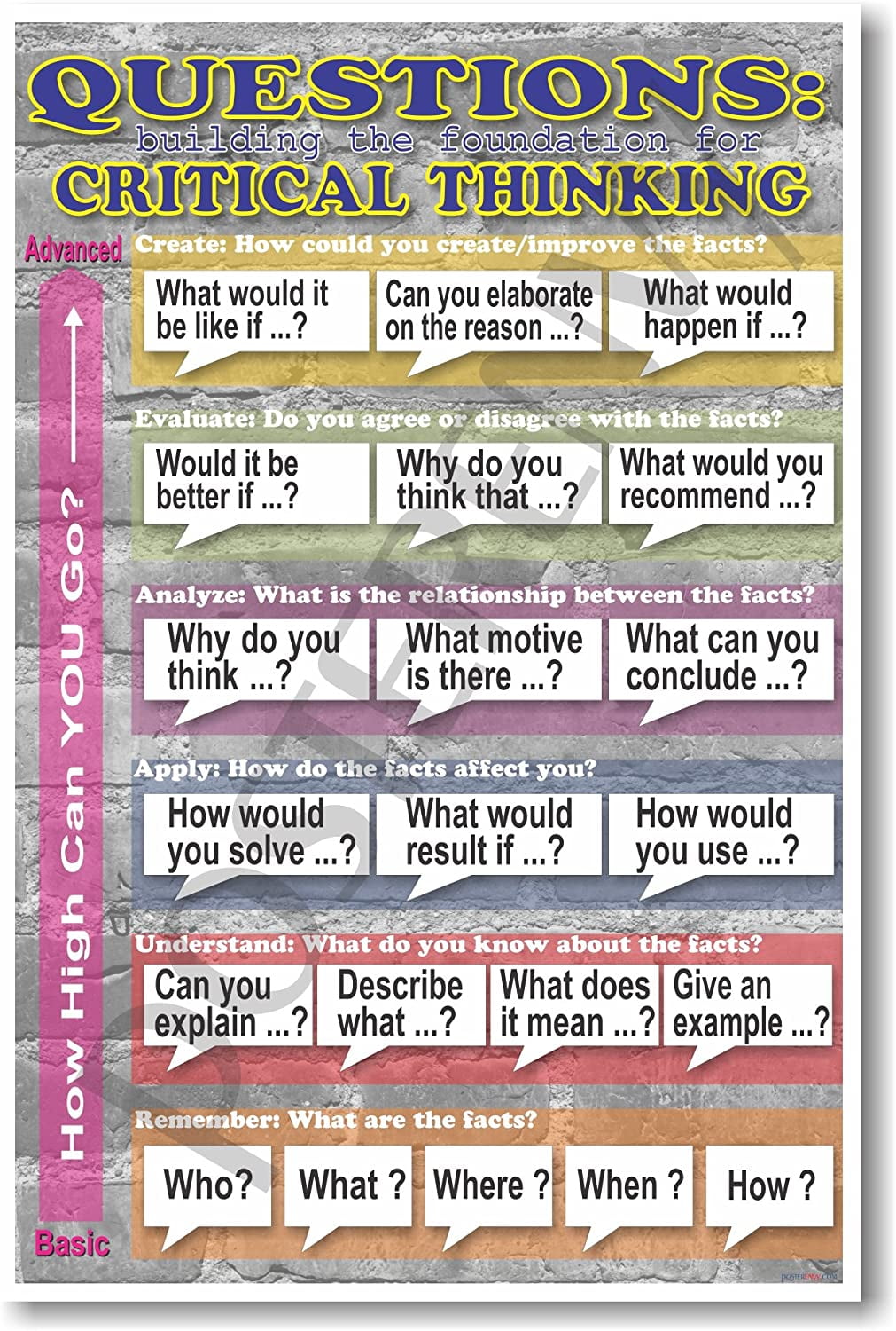 Questions: Building the Foundation for Critical Thinking - Classroom ...