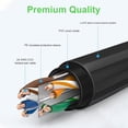 150FT Cat6 Outdoor Ethernet Cable, In-Ground, Heavy Duty Direct Burial ...