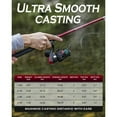 Ghosthorn Fishing Rod&Reel Combo Telescopic Pole Kit Fishing Gear ...