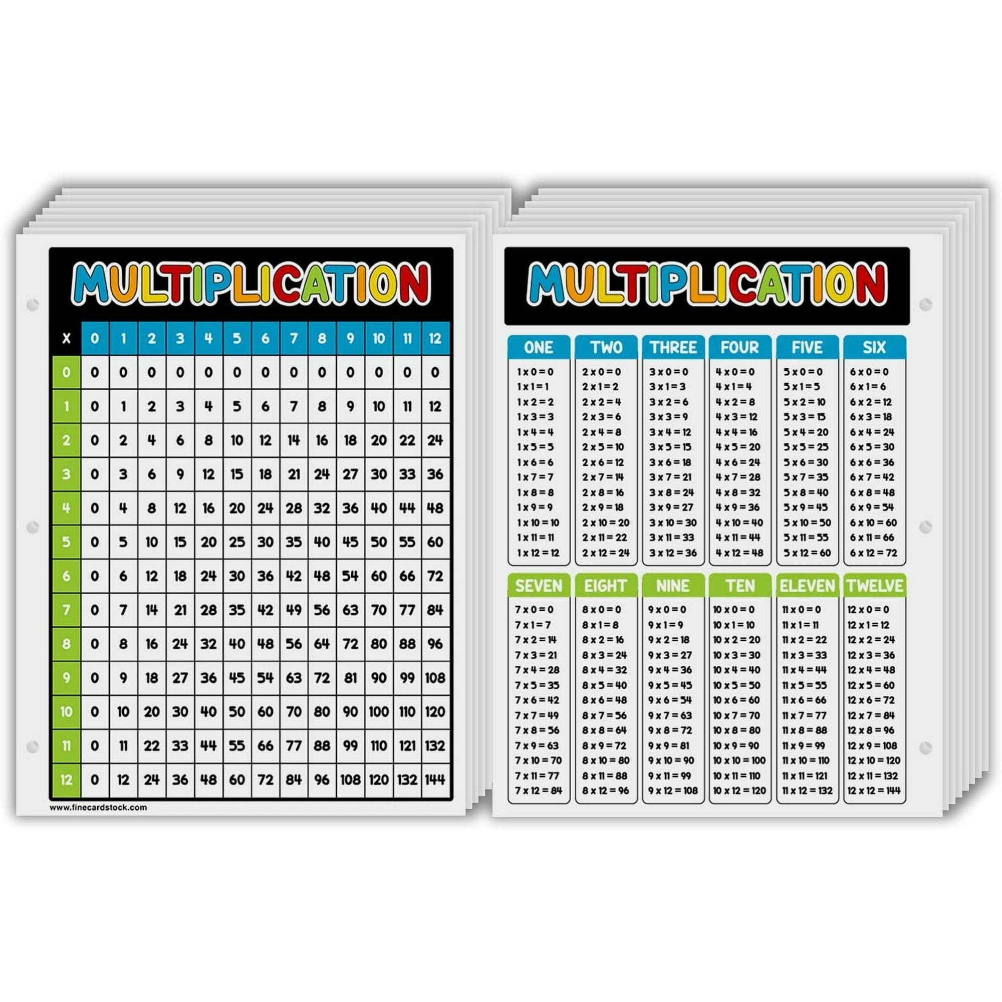 Multiplication Table To 50