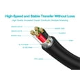Monoprice USB 2.0 Cable - 6 Feet - Black | A Male to Mini-B 5pin Male ...
