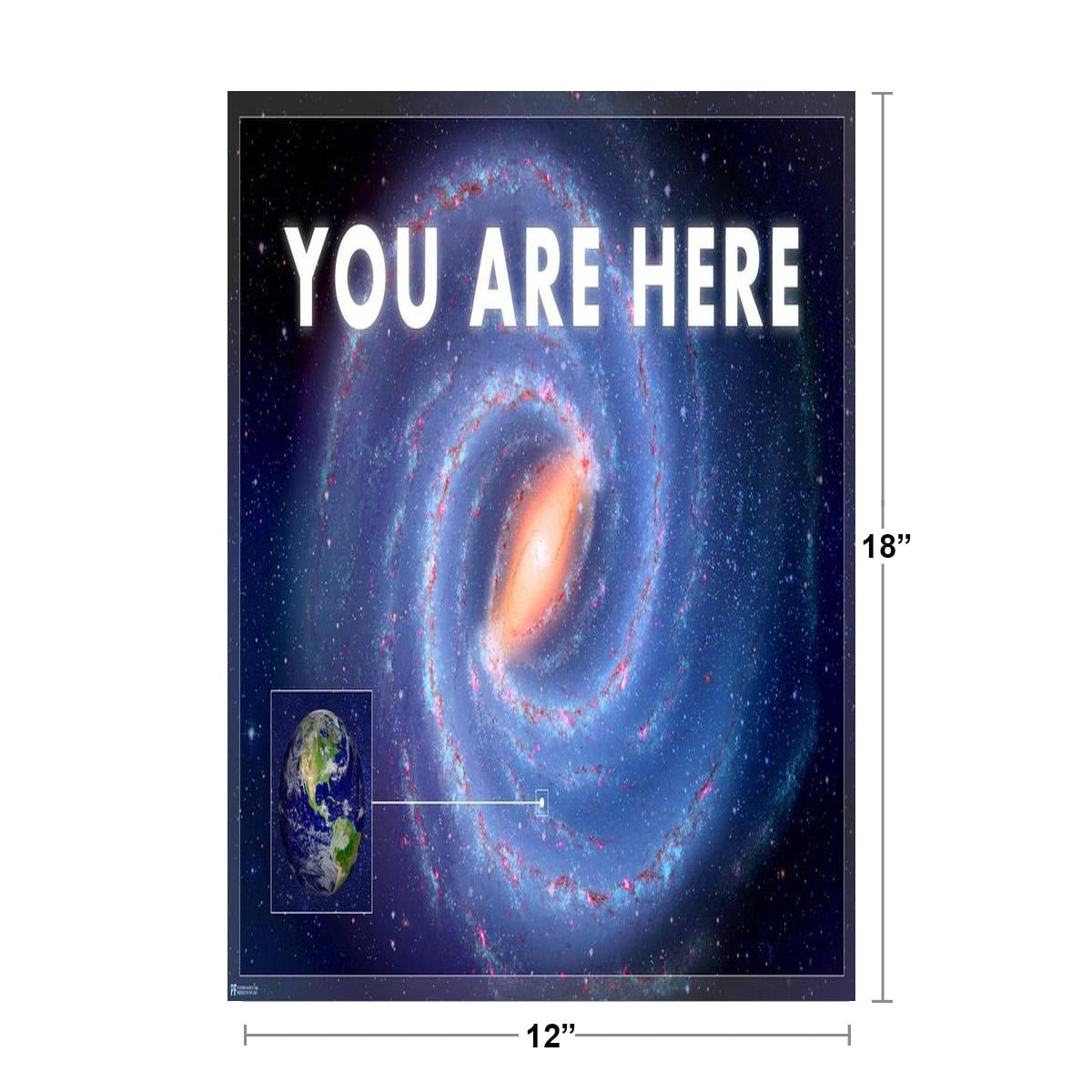 The Milky Way Galaxy You Are Here