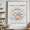 Circle of Control Poster: Mindfulness Office Art, Therapy Decor ...