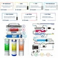 iSpring RCC1UP-AK 100GPD 7-Stage Reverse Osmosis Water Filter System ...